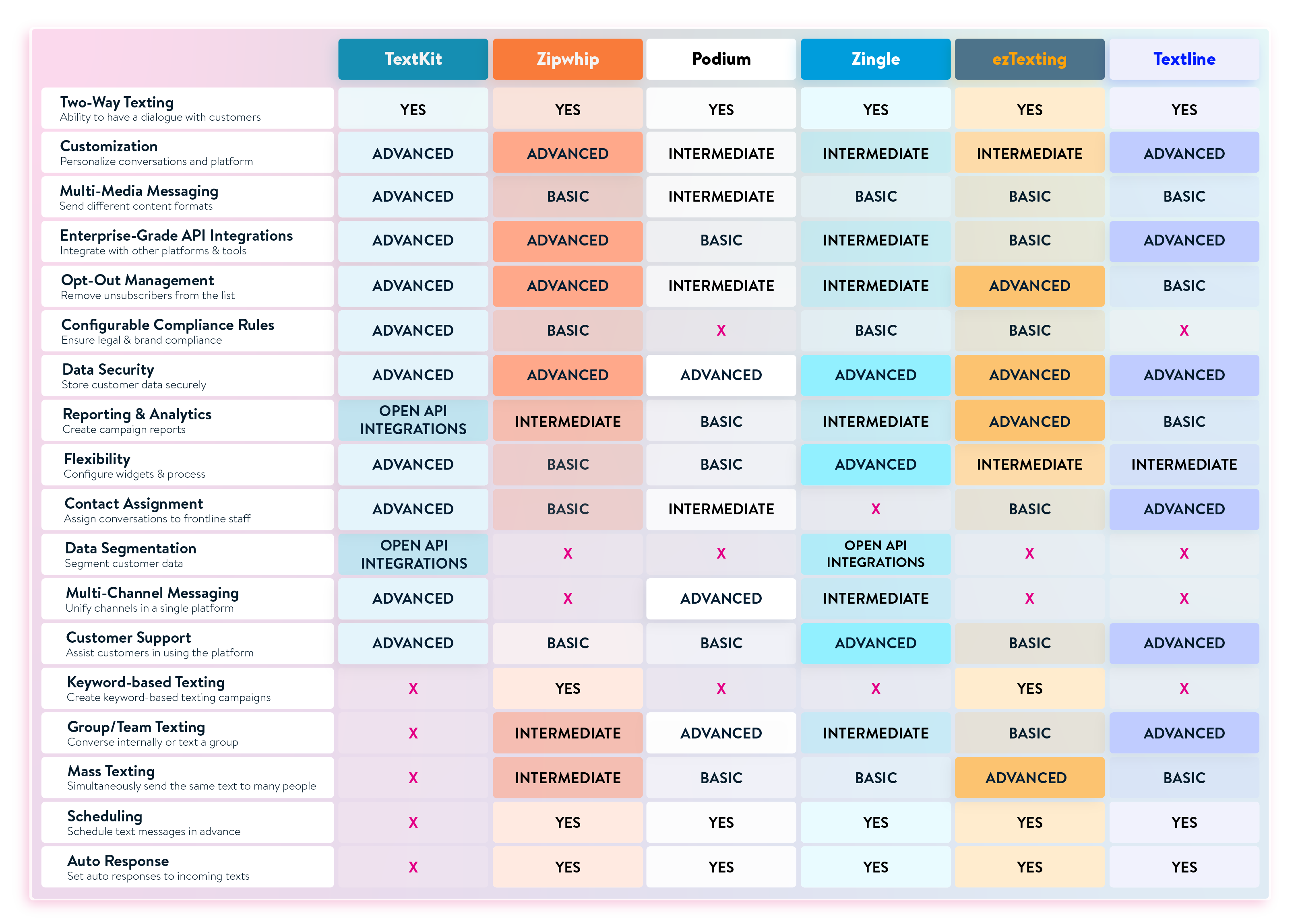 best-business-text-messaging-platforms-for-large-enterprises